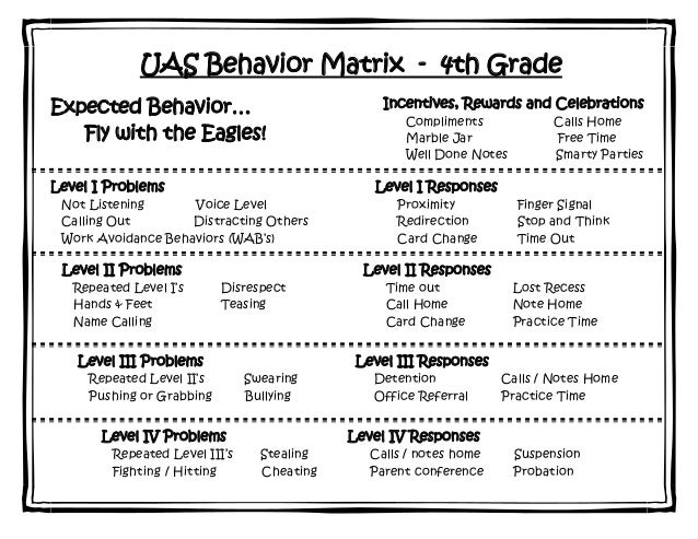 Behavior Matrix