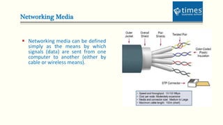 Introduction to computer networks | PPTX