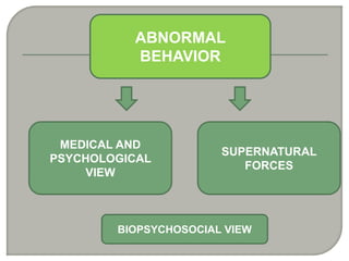 1 Abnormal Psychology (Intro) | PPTX
