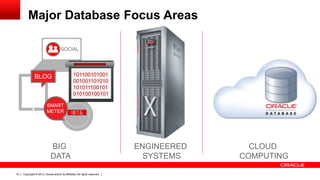History of Oracle and Databases | PPTX