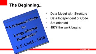 History of Oracle and Databases | PPTX