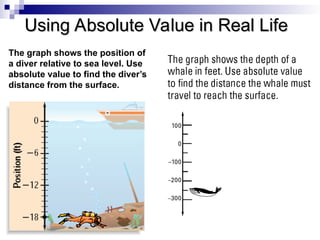 1 Absolute value equations.pptbbbbbbbbbbbbbbbbbbbbbb | PPT