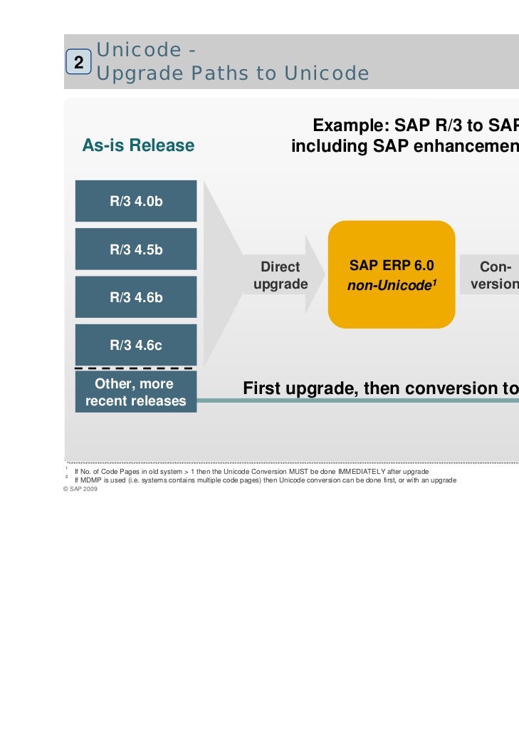 1a Business Suite 7 - Anexo y Links De Utilidad