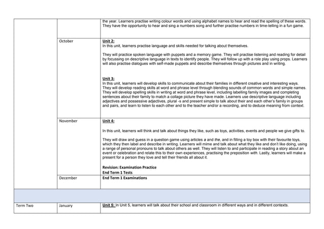 ANNUAL lesoon Plan for firts grade and second grade | DOCX
