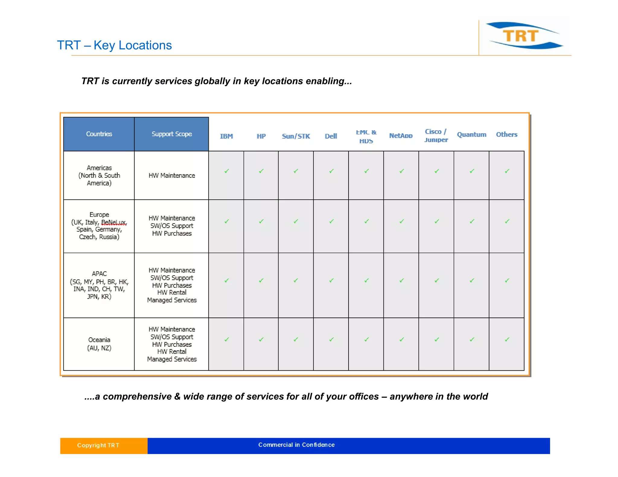 TRT Presentation SG 2016 | PDF