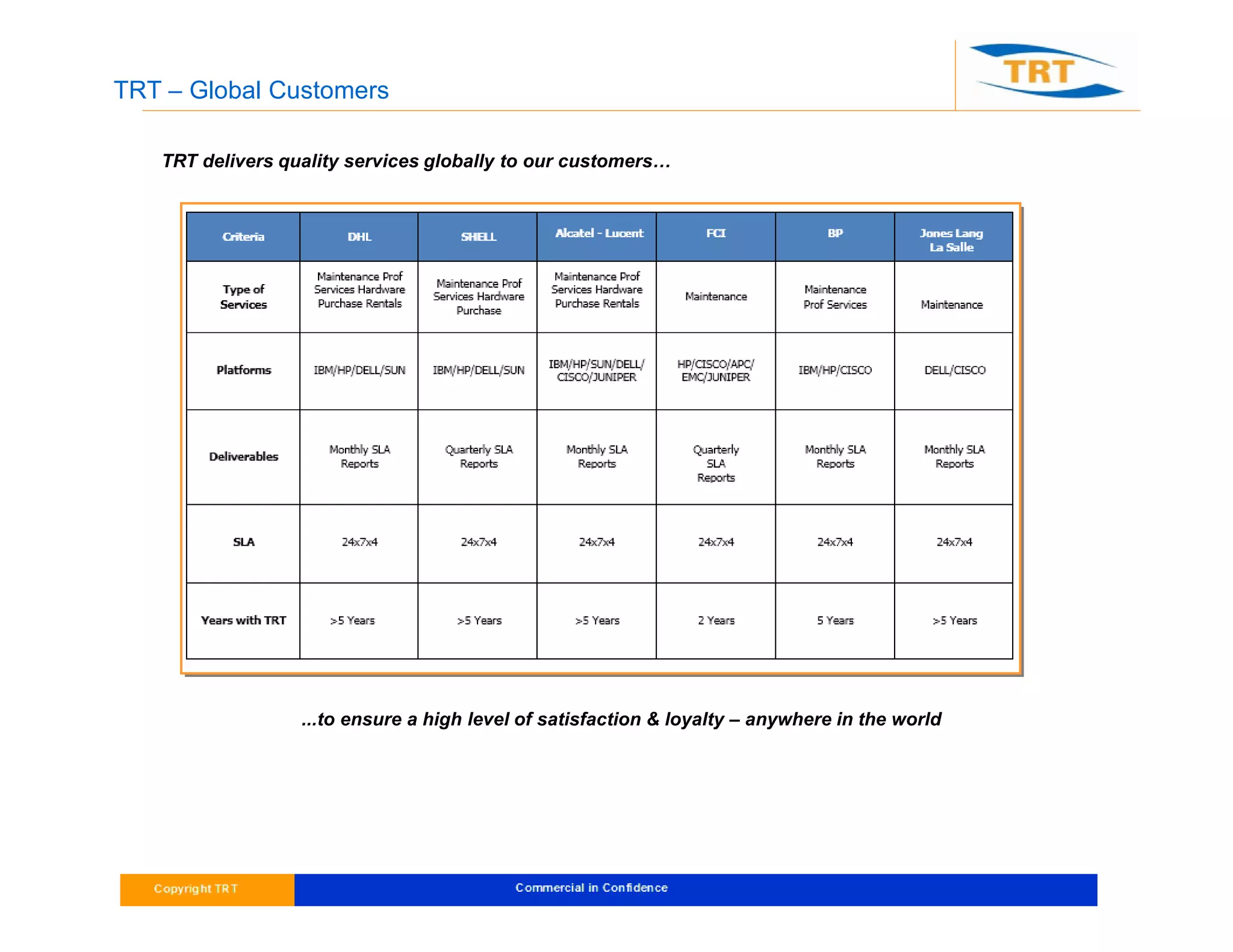 TRT Presentation SG 2016 | PDF