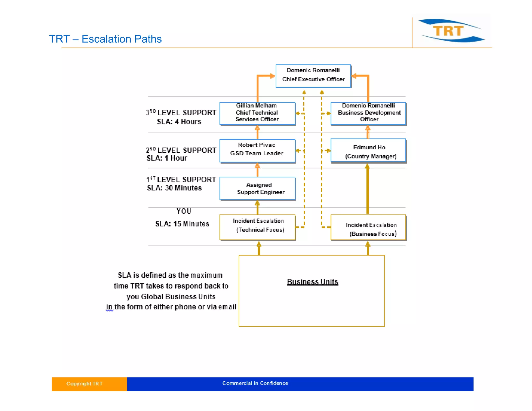 TRT Presentation SG 2016 | PDF