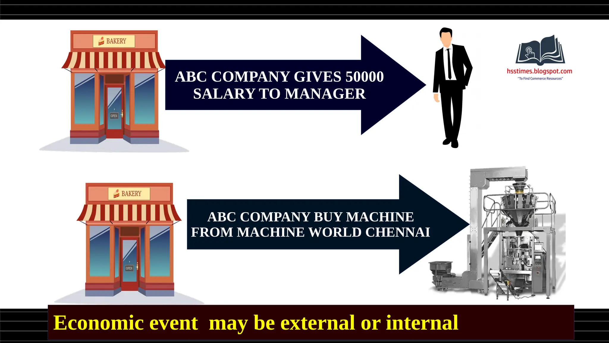 Accountancy project file class 12 pdf form | PDF | Business Accounting ...