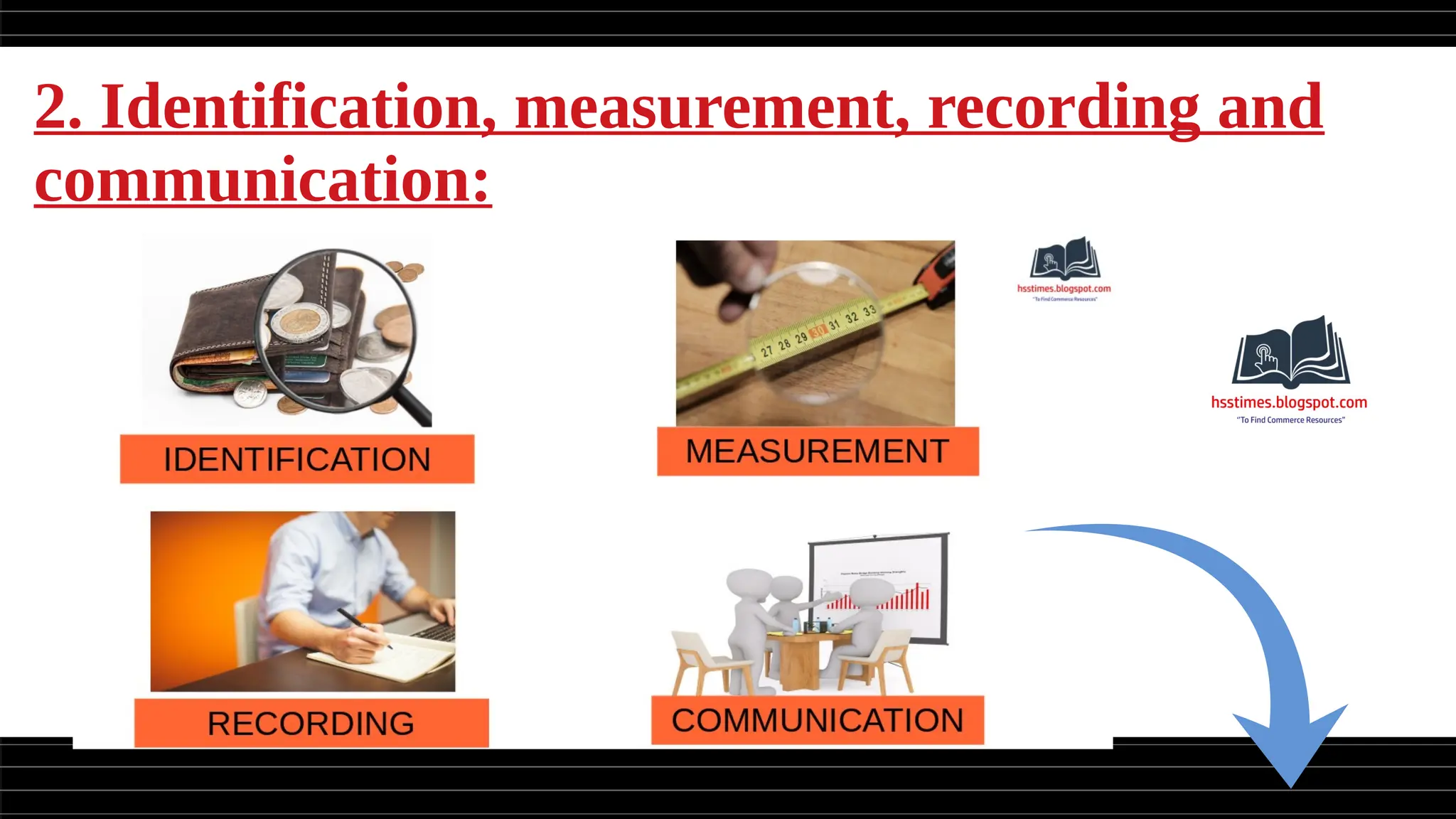 Accountancy project file class 12 pdf form | PDF | Business Accounting ...