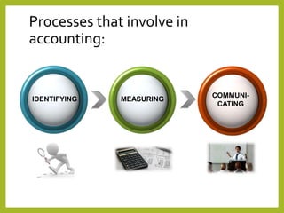 CHAPTER 1 ACCOUNTING CONCEPTS.pptx