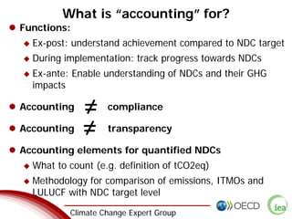 Accounting for NDCs under the Paris Agreement: What is it for and when ...