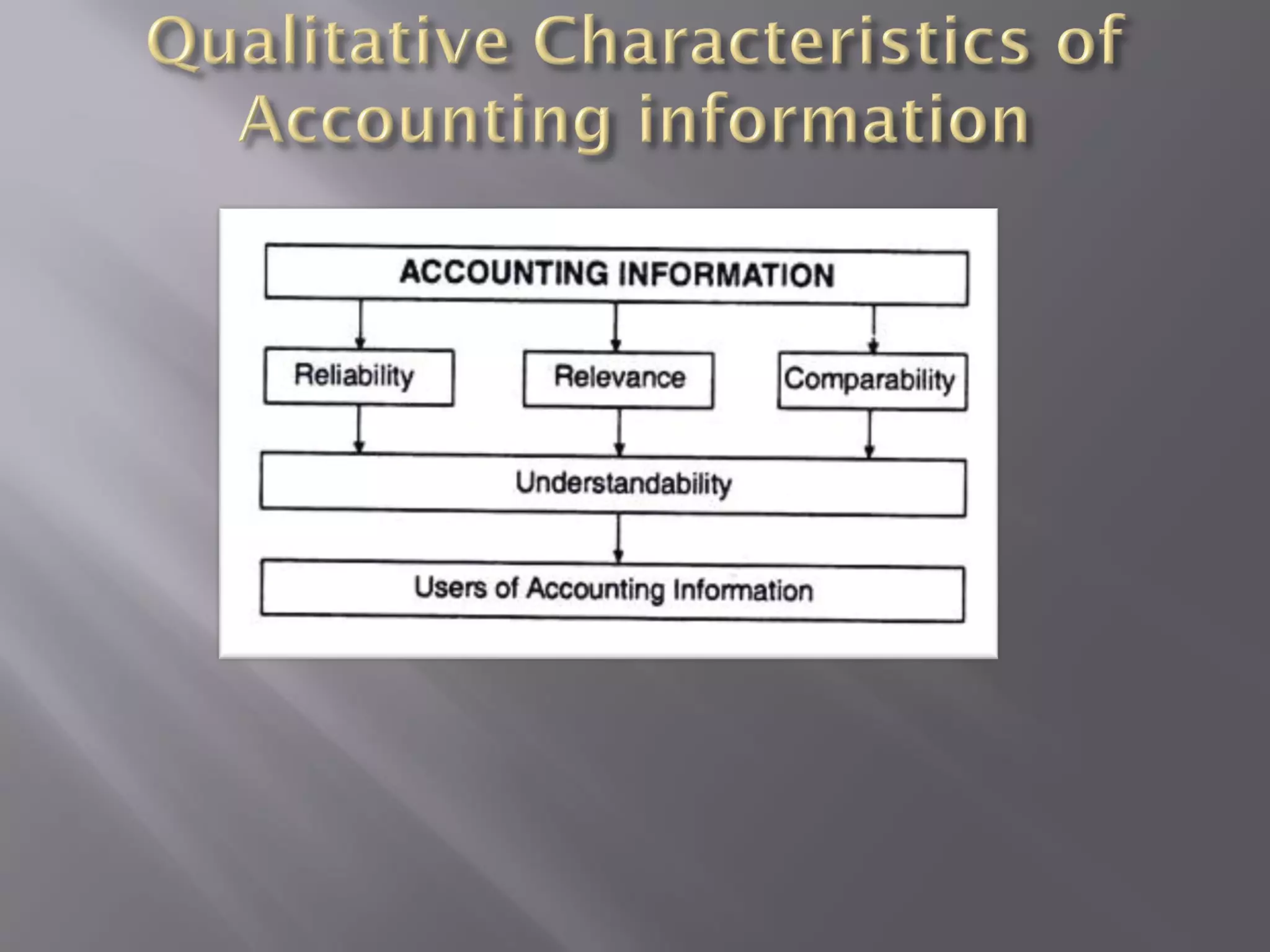 Business Accounting Chapter (1) | PDF