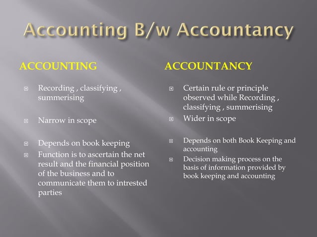 Business Accounting Chapter (1) | PDF