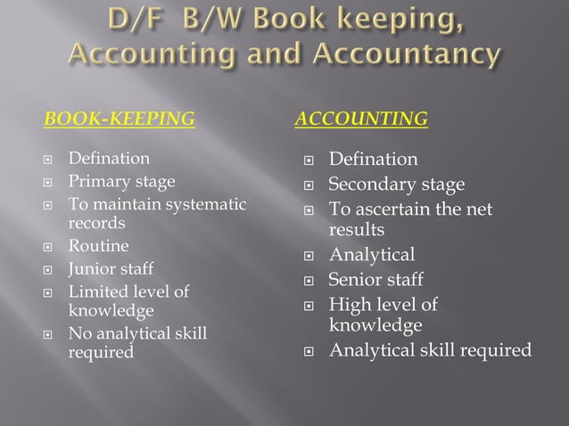 Business Accounting Chapter (1) | PDF