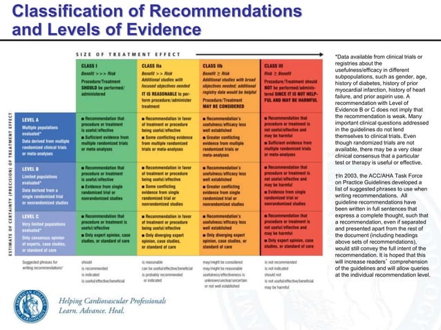1 ACC Prevention Introduction(1) (1).ppt | Heart and Cardiovascular ...