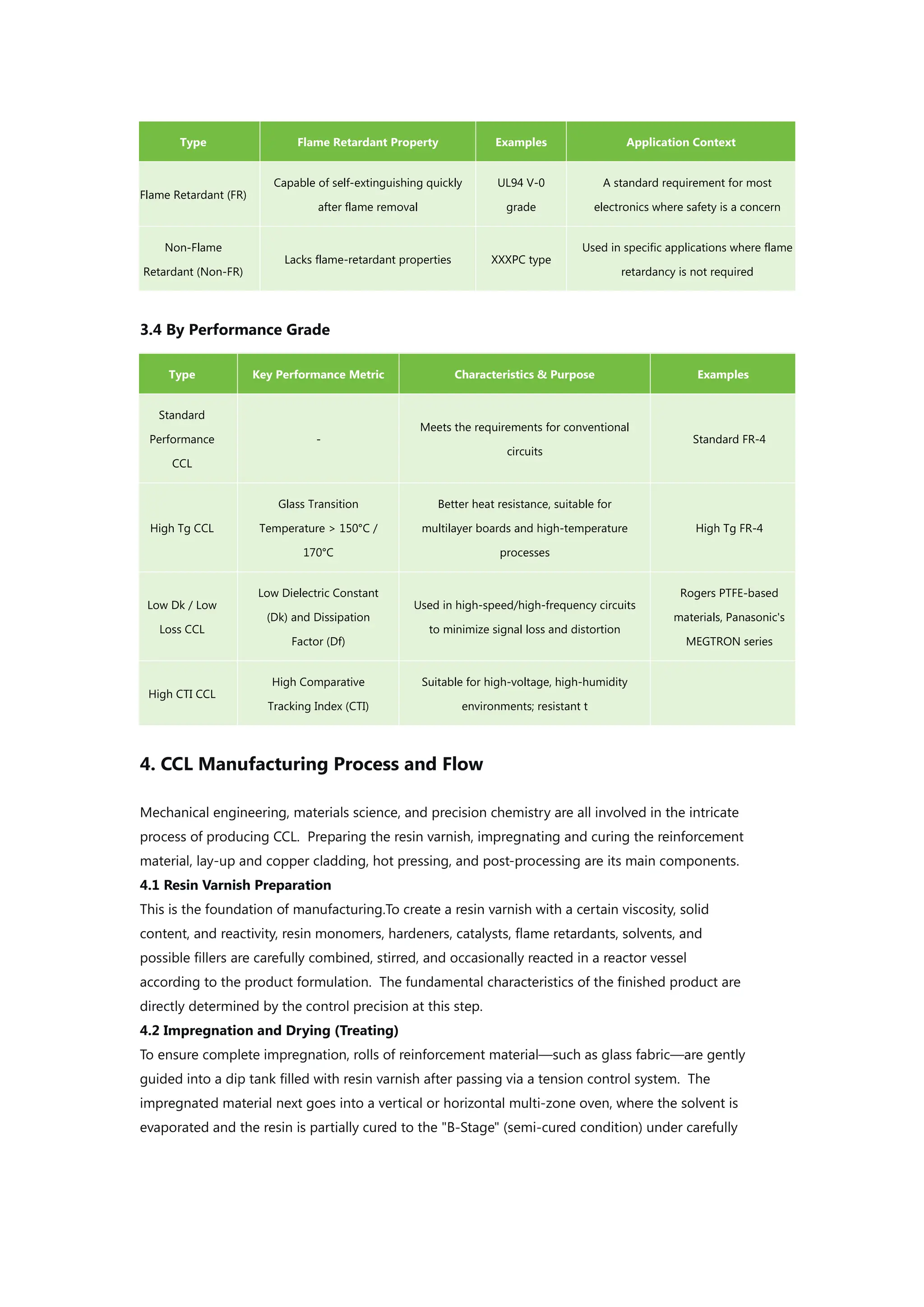 1 A Complete Guide to Copper Clad Laminate.docx