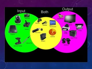 1 Types and components of computer systems | PPTX