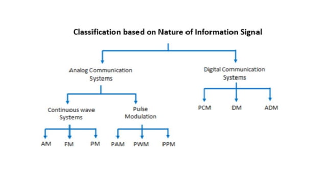 1 ACS_Introduction.pdf
