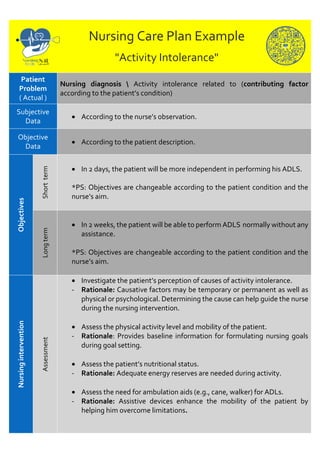 Activity Intolerance Nursing Care Plan | PDF