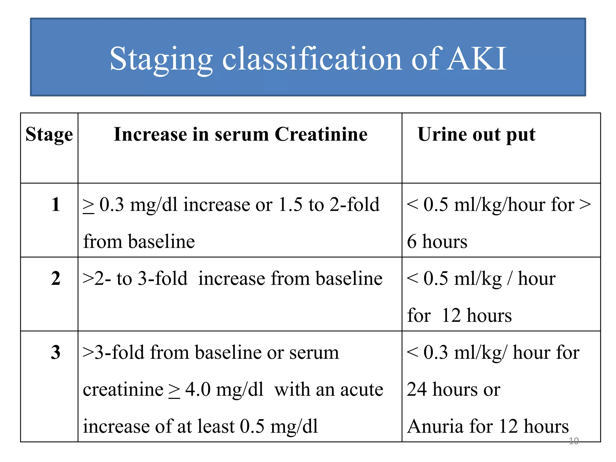 1 Acute Kidney Injury.pptx