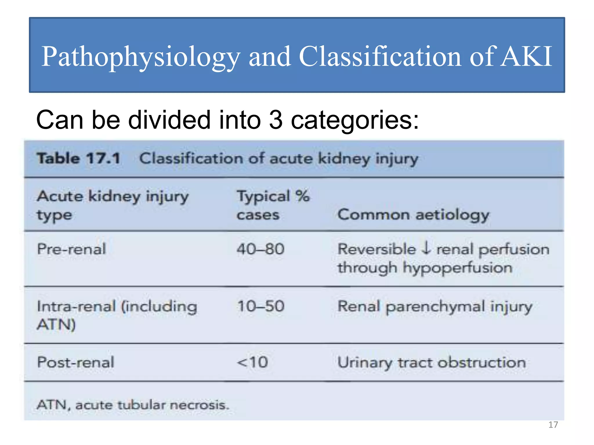 1 Acute Kidney Injury.pptx