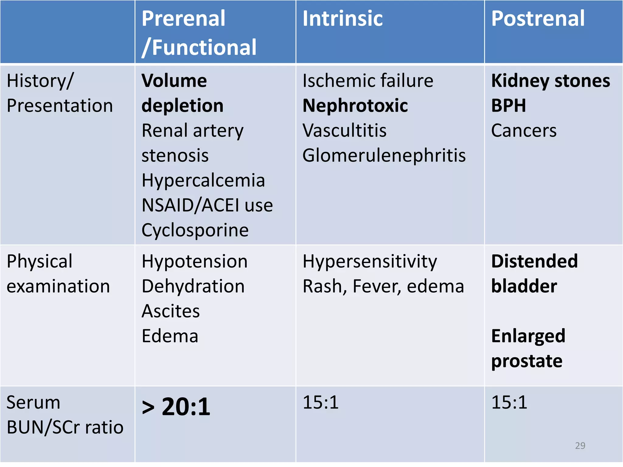 1 Acute Kidney Injury.pptx