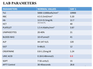 1 acute pyogenic meningitis.pptx