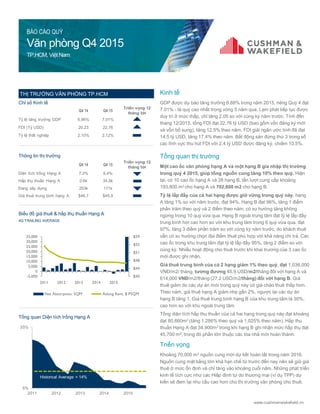 Q4.2015 Vietnam Market beat report.Vietnamese | PDF