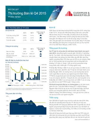 Q4.2015 Vietnam Market beat report.Vietnamese | PDF