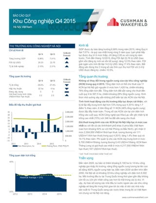 Q4.2015 Vietnam Market beat report.Vietnamese | PDF
