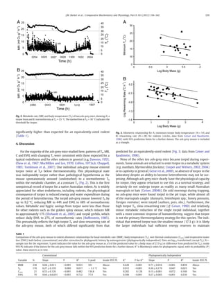 Barker et al 2012. Thermoregulation by an Australian murine rodent, the ...