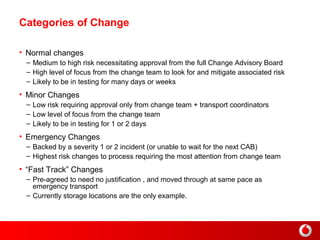Change Management Process | PPT