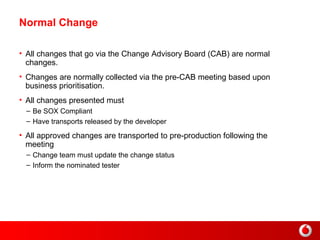 Change Management Process | PPT