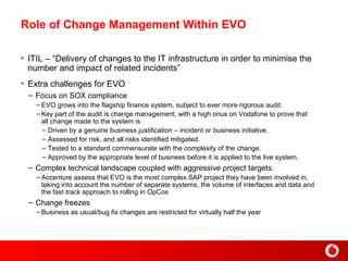 Change Management Process | PPT