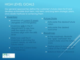 Our Consulting Methodology | PPT