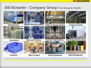 SSI_General Introduction5 | PDF
