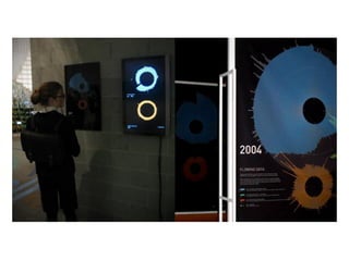 Gaining understanding from data visualization - Adam Bly | PDF ...