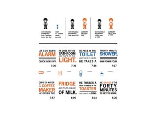 Gaining understanding from data visualization - Adam Bly | PDF ...