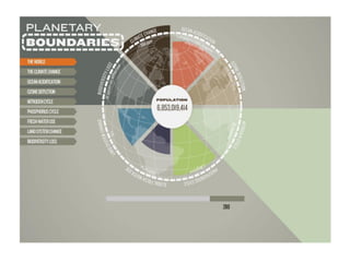 Gaining understanding from data visualization - Adam Bly | PDF ...