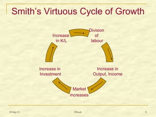 Brief review of Adam Smith's main concepts of growth. | PPSX