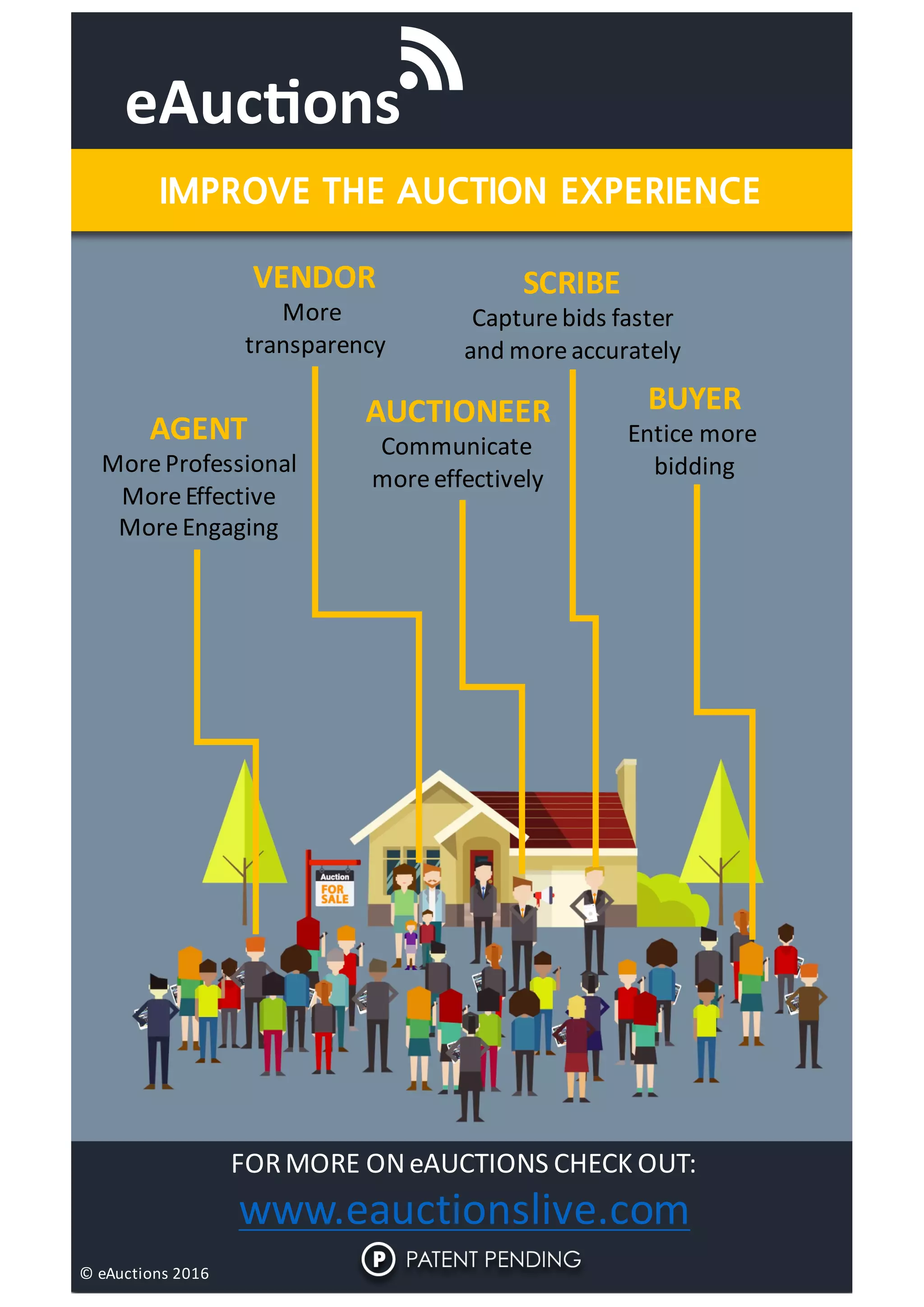 eAuctions Infographic - Improve Experience | PDF
