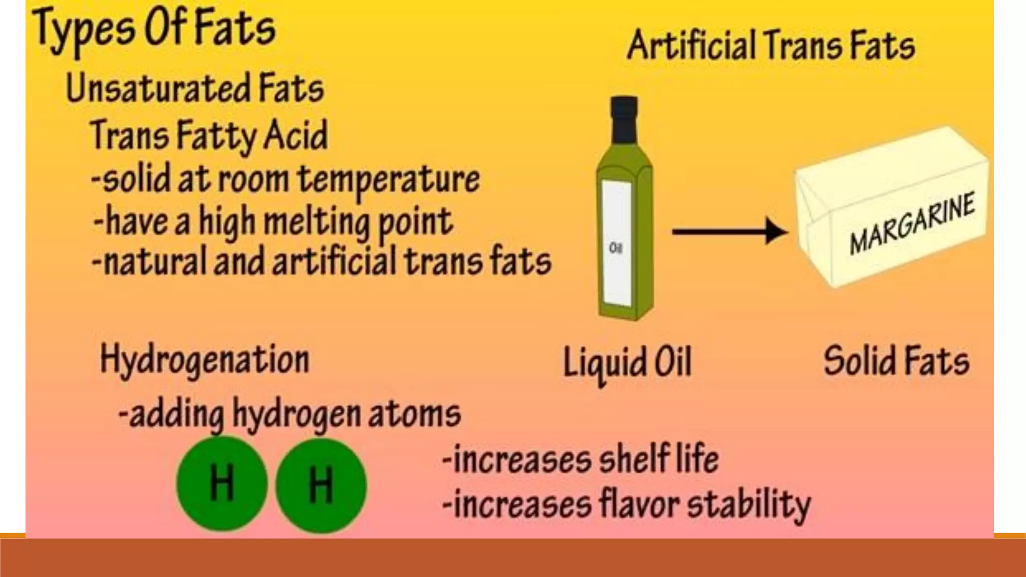 Trans Fatty Acids:Advantages and Disadvantages | PDF