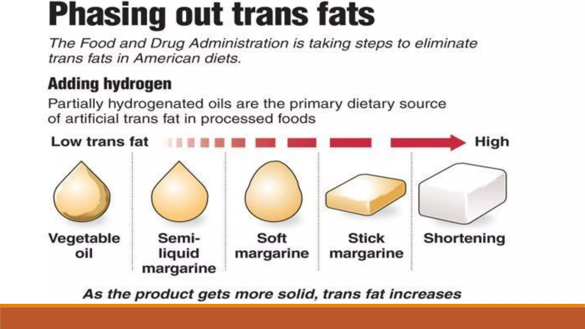 Trans Fatty Acids:Advantages and Disadvantages | PDF