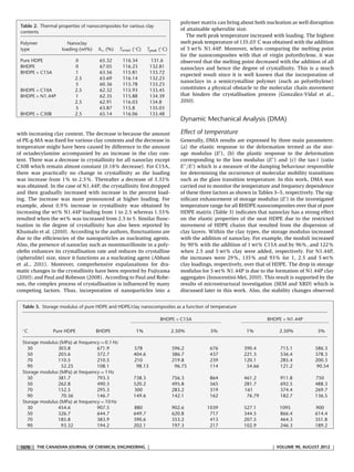 1Adewole2011 Mechanical Properties of HDPE clay liner.pdf