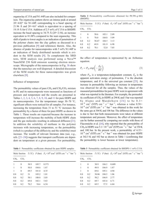1Adewole2012 Organoclay_Permeability_Temp.pdf
