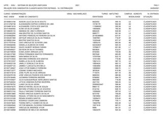 1a distribuicao caa_2021 caruaru | PDF