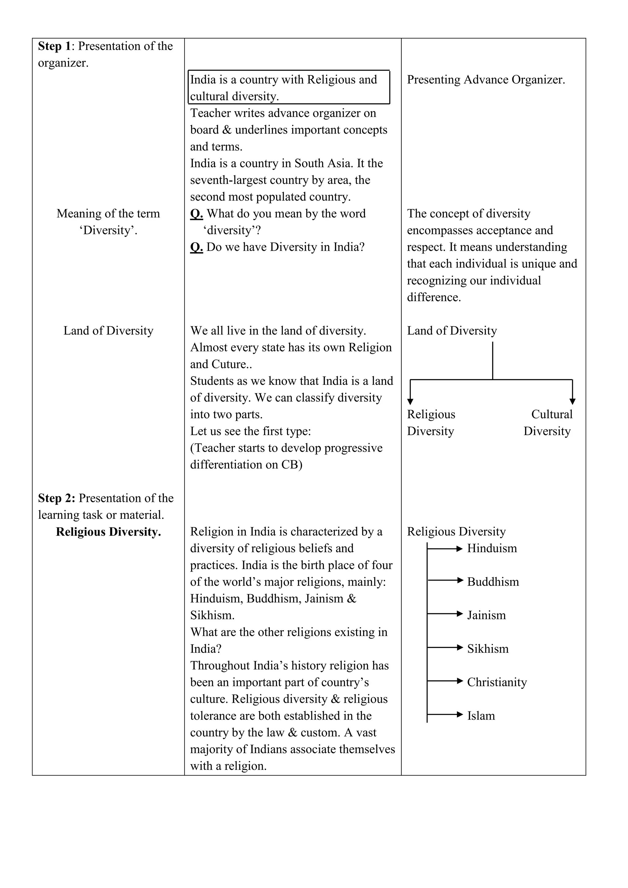 1 Advance Organizer Model Lesson plan.docx