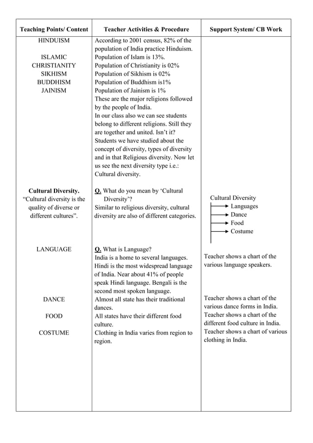 1 Advance Organizer Model Lesson plan.docx