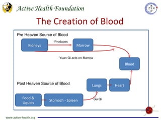 Vital Substances Blood | PPT | Blood Disorders | Diseases and Conditions