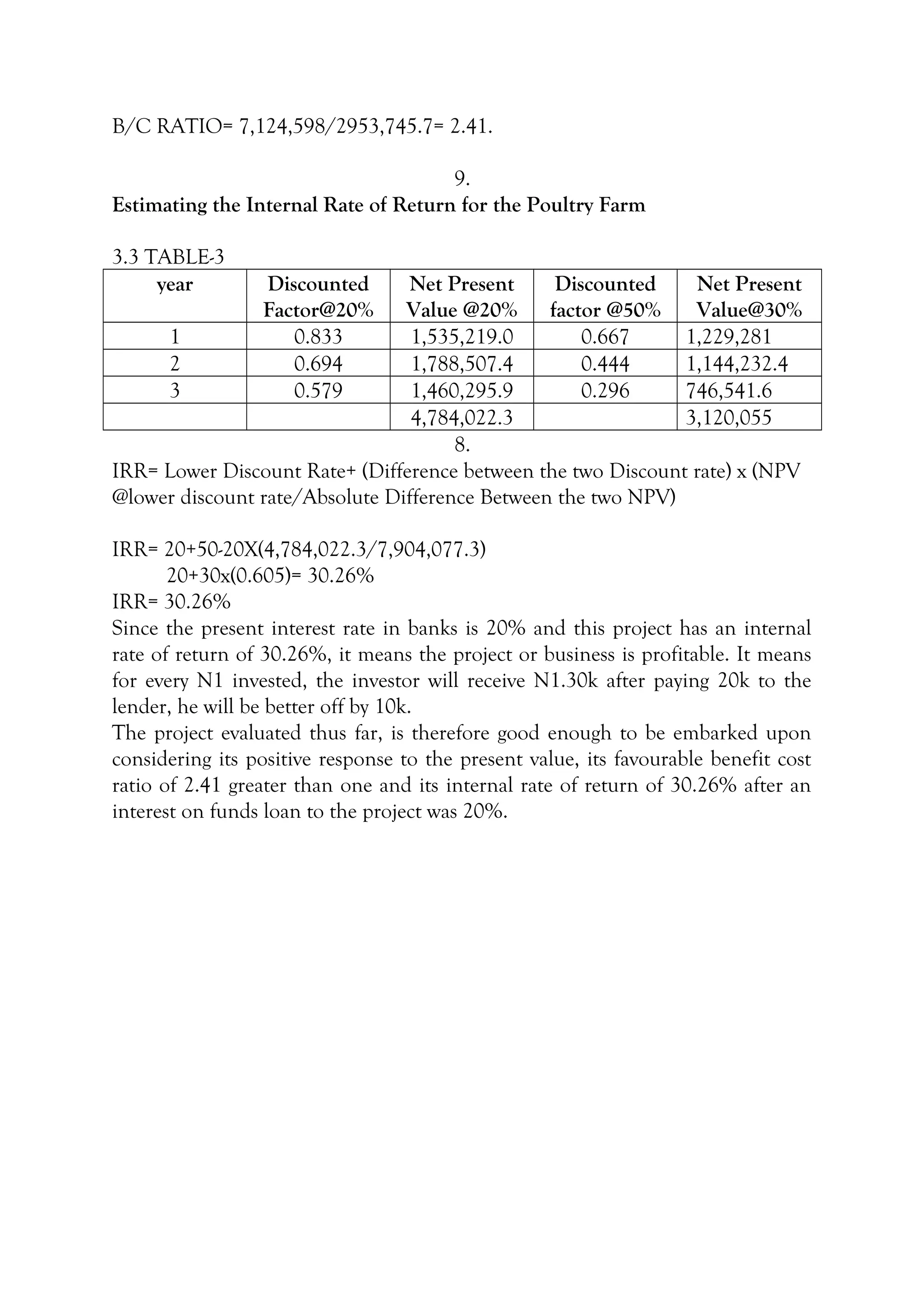 BUSINESS PLAN FOR A POULTRY FARM INVESTMENT | DOC